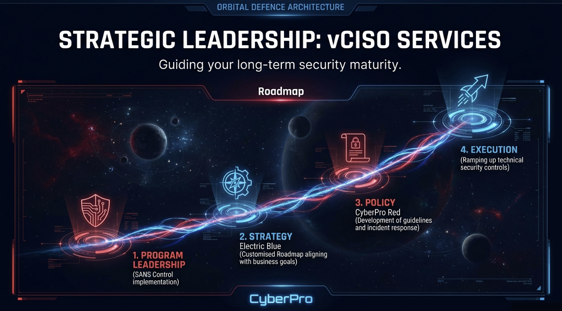 CyberPro | Managed 24/7 SOC, vCISO & Network Security RSA